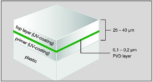 It's the surface that counts! - ROWA GROUP