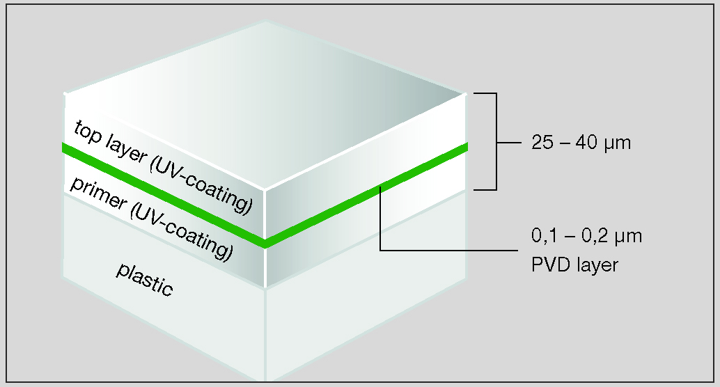 It's the surface that counts! - ROWA GROUP